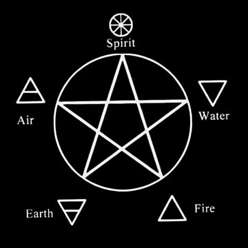 "Air, Spirit, Water, Earth, Fire, Elements" Sticker for Sale by ...