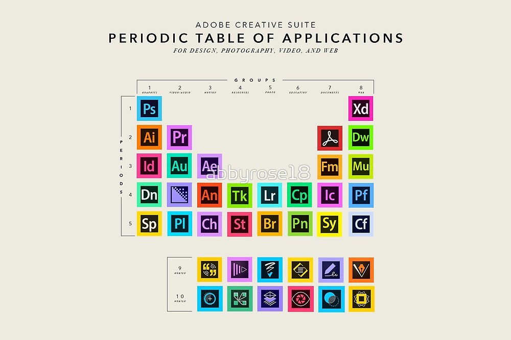 "Adobe Periodic Table" by abbyrose18 | Redbubble
