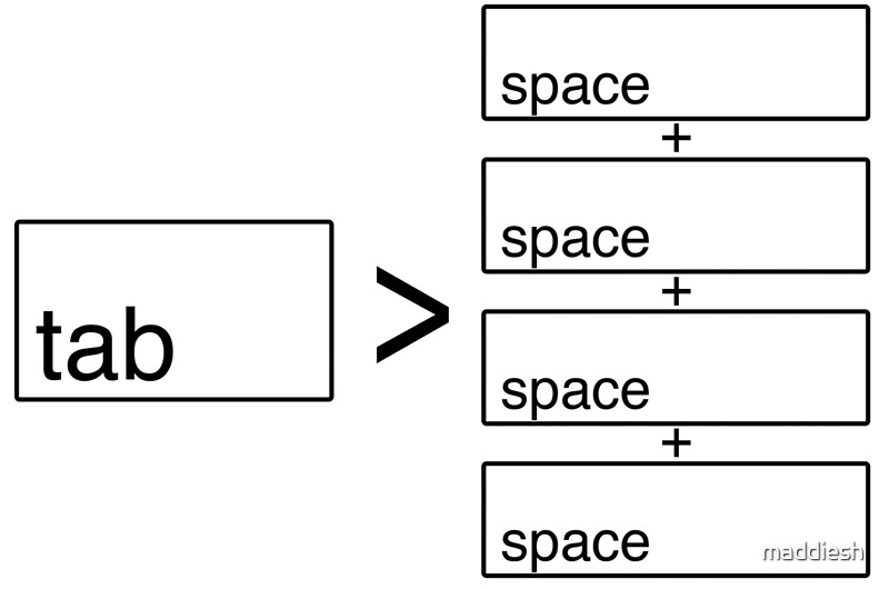 "Tabs > Spaces" by maddiesh | Redbubble