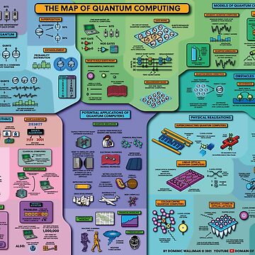 "The Map of Quantum Computing" Sticker for Sale by DominicWalliman ...