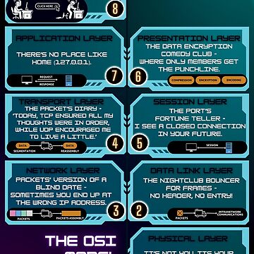 "OSI Model" Sticker for Sale by FuzzyBiz | Redbubble