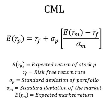 "CML (Capital Market Line) equation with description" Poster for Sale ...