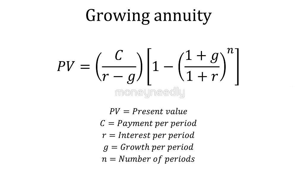 "Growing annuity equation with description" by moneyneedly | Redbubble