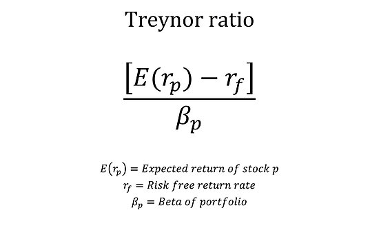 "Treynor ratio with description" Poster by moneyneedly | Redbubble