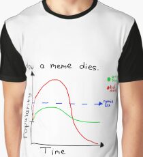 Fortnite Cringe: Gifts & Merchandise | Redbubble