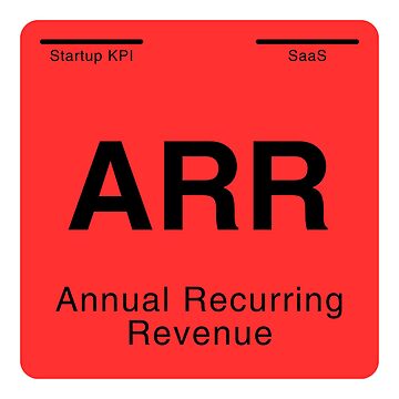 "Startup KPI Periodic Table ARR for founders and startups" Sticker by ...