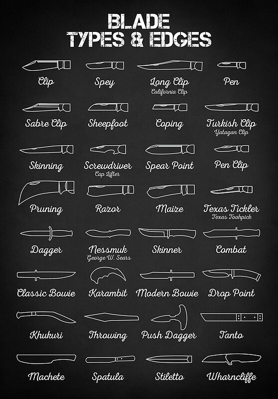 Blade Types By Innasoyturk Redbubble blade-types-by-innasoyturk-redbubble