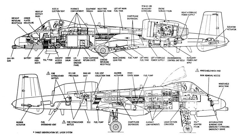 "A-10 Warthog outline with labels" by Pressburg | Redbubble