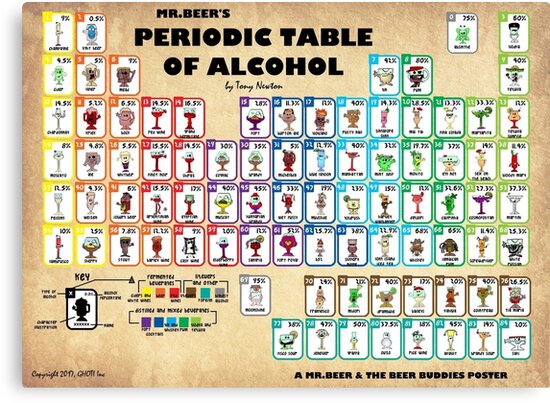 "Periodic Table of Alcohol - a Mr.Beer Poster" Canvas Prints by ...