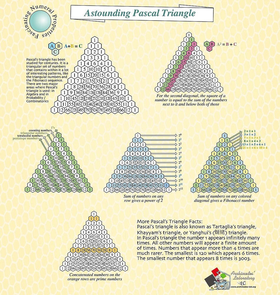 "The Astounding Pascal Triangle" by Gianni A. Sarcone | Redbubble