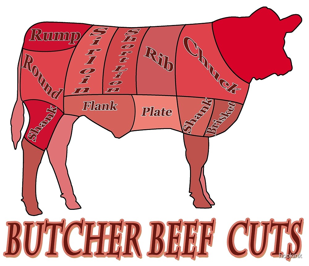 "butcher beef cuts" by hookink | Redbubble