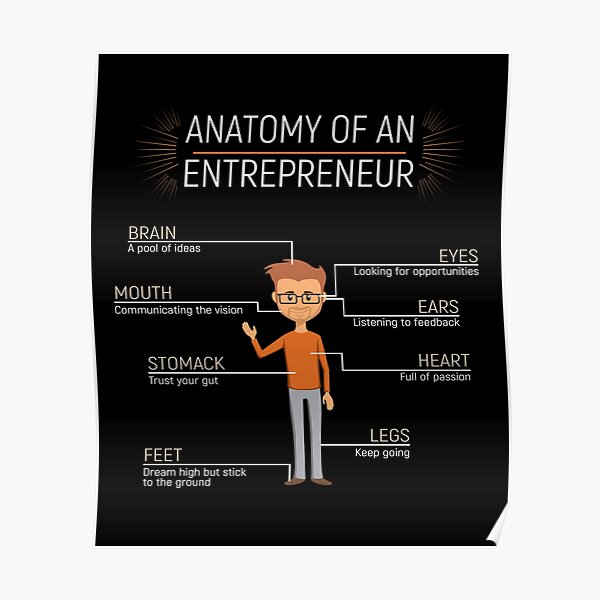 Entrepreneur Posters | Redbubble