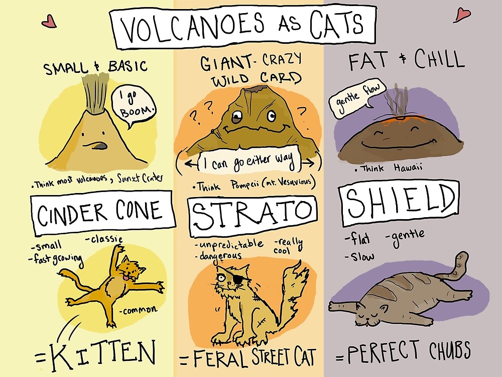 "Volcanoes as Cats!" by AlanaMcGillis | Redbubble