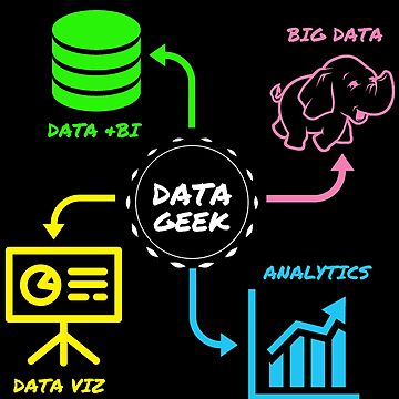 "Data T-Shirt, apparel, accessories for Data Analyst,Scientists ...