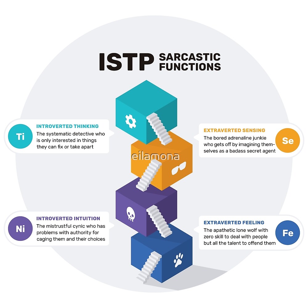 "ISTP Sarcastic Functions" by eilamona | Redbubble