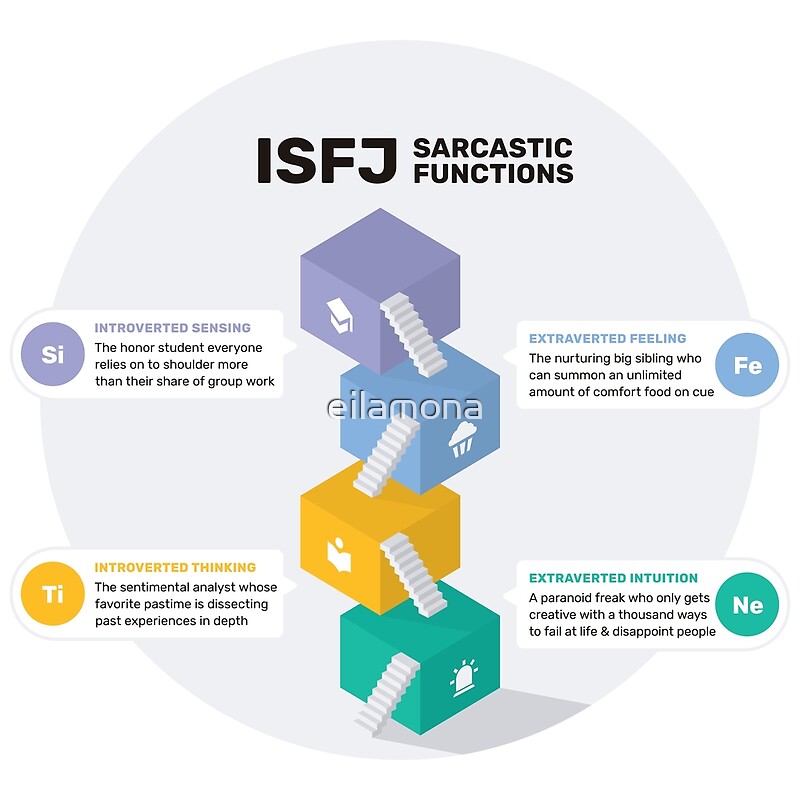 "ISFJ Sarcastic Functions" by eilamona | Redbubble