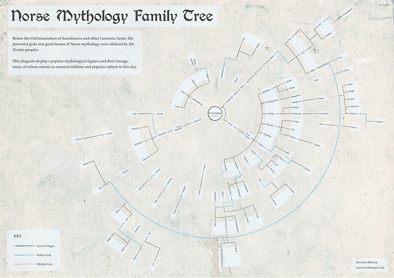 "Norse Mythology Family Tree (Infographic)" by SeverinoR | Redbubble