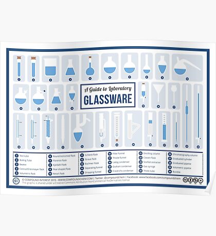 Chemistry Laboratory: Posters | Redbubble