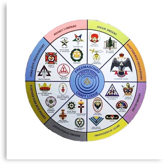 "The Masonic Family" Canvas Print by lawrencebaird | Redbubble