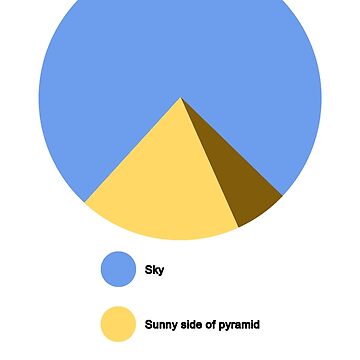 "Pyramid Pie Chart" Photographic Print for Sale by craigistkrieg ...