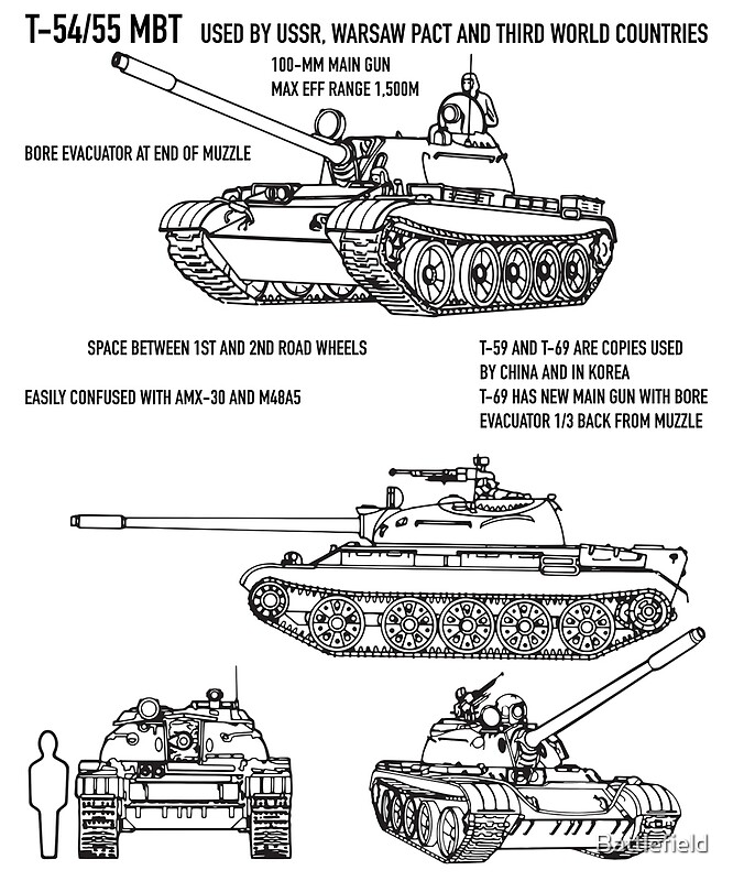 "T54 T55 Russian Army Tank Recognition Blueprint" by Battlefield | Redbubble