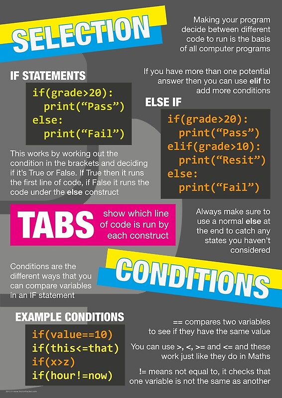 "Intro to Python Poster (Computer Science GCSE) #2" by lessonhacker ...
