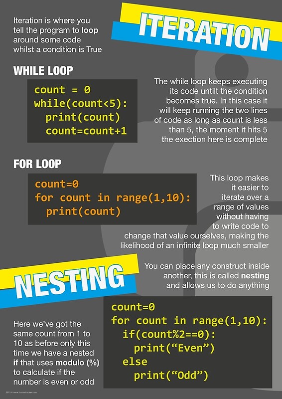 Intro To Python Poster Computer Science Gcse 3