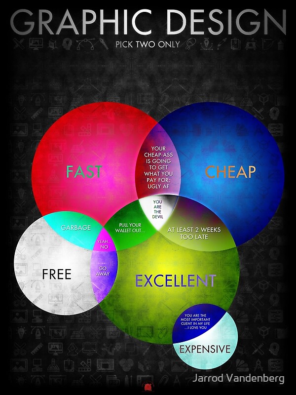 "Graphic Designer Infographic and Chart" by Jarrod Vandenberg | Redbubble