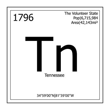 "Tennessee Periodic Table Sign" Art Board Print for Sale by afmo13 ...