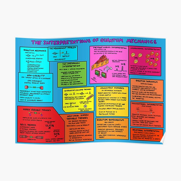 Quantum Posters | Redbubble