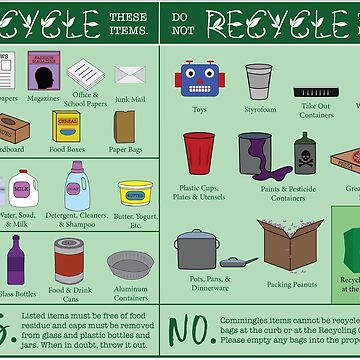 "Recycle Chart" Poster for Sale by frankielavery22 | Redbubble