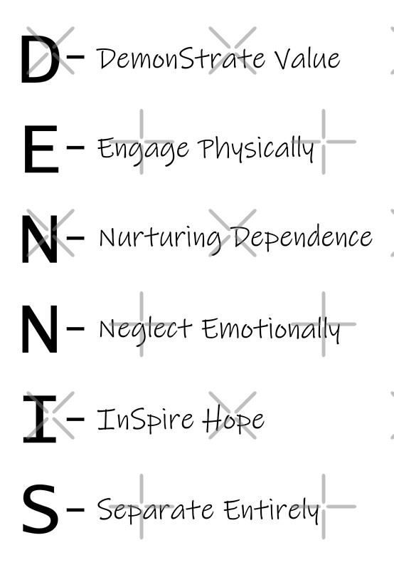 "The Dennis System" by MrHandsome | Redbubble