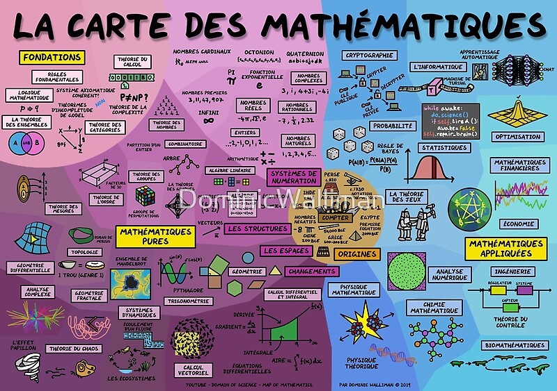 "The Map of Mathematics (French Version)" by DominicWalliman | Redbubble