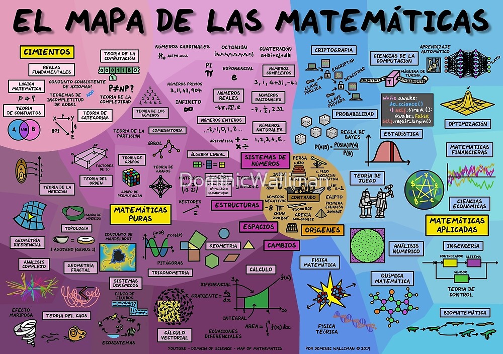 "The Map of Mathematics (Spanish Version)" by DominicWalliman | Redbubble
