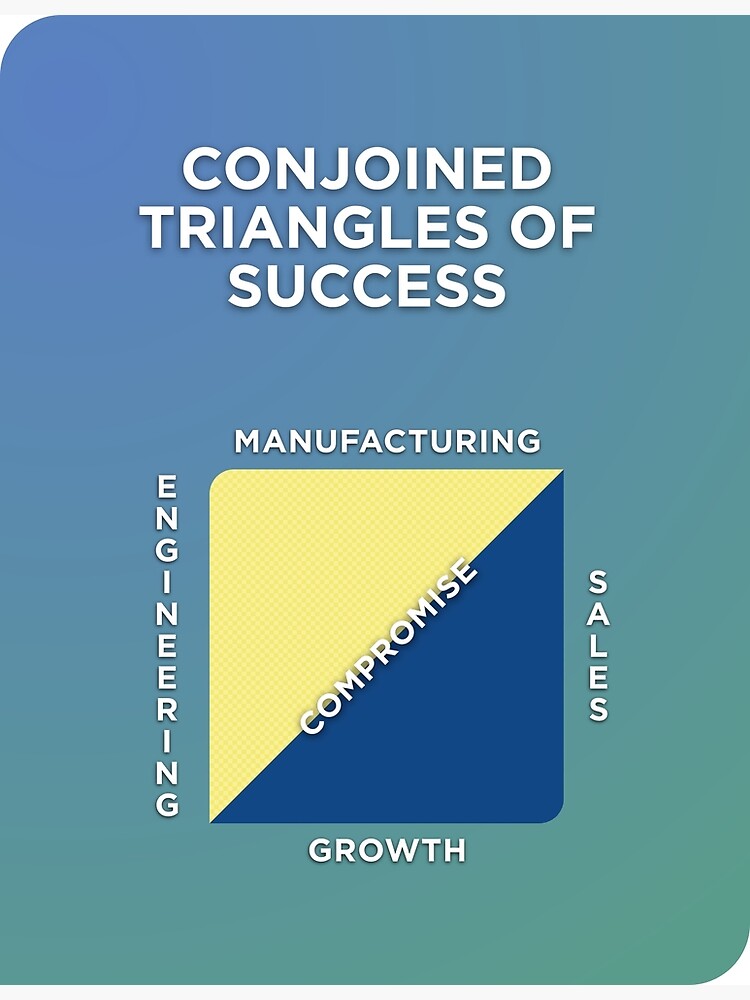 "Conjoined Triangles of Success" Poster by scohoe | Redbubble