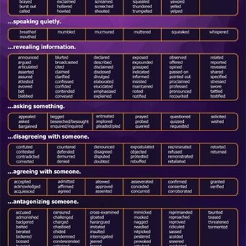 "476 Ways to Avoid Saying "Said"" Poster for Sale by proofreading ...