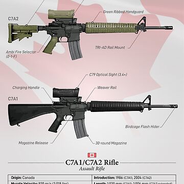 "C7A2/C7A1 - Canada's Service Rifle" Poster for Sale by nothinguntried ...
