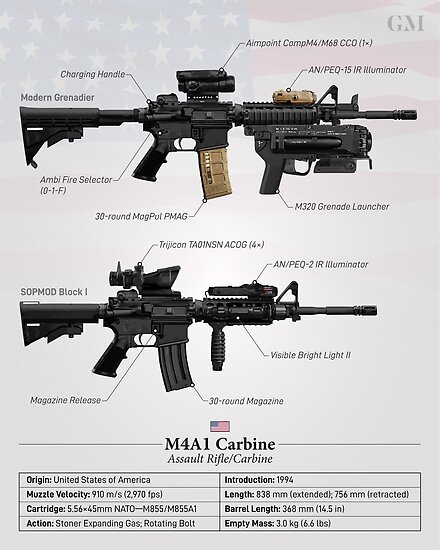"M4A1 Carbine - The U.S. Army's Service Weapon" Poster by ...