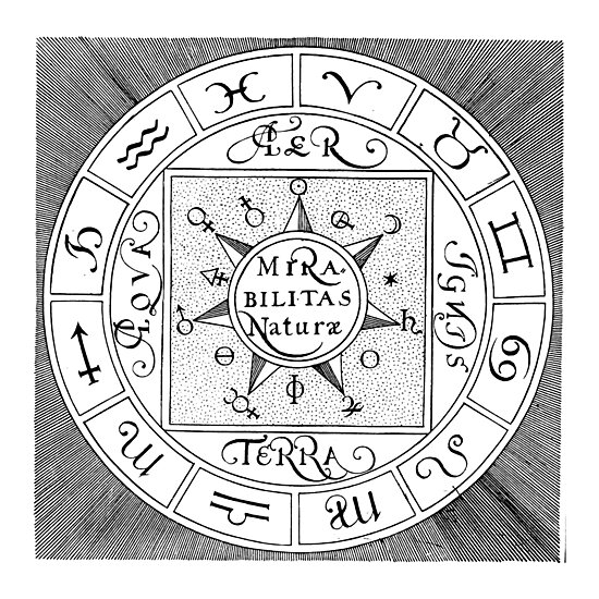 "Medieval Alchemy Symbols" Photographic Print by Pixelchicken | Redbubble